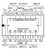 High-Quality IC 74192 (4-bit up/down decade counter) for Electronics ...