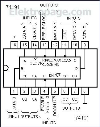 High-Quality IC 74191 (4-Bit Up/Down Counter) for Electronics and Electrical Systems